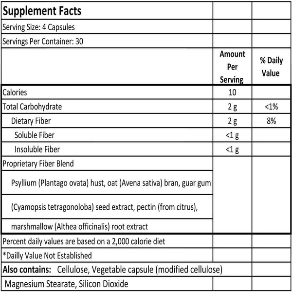 Integrative Therapeutics Fiber Formula | Colon Support Formula - The ...