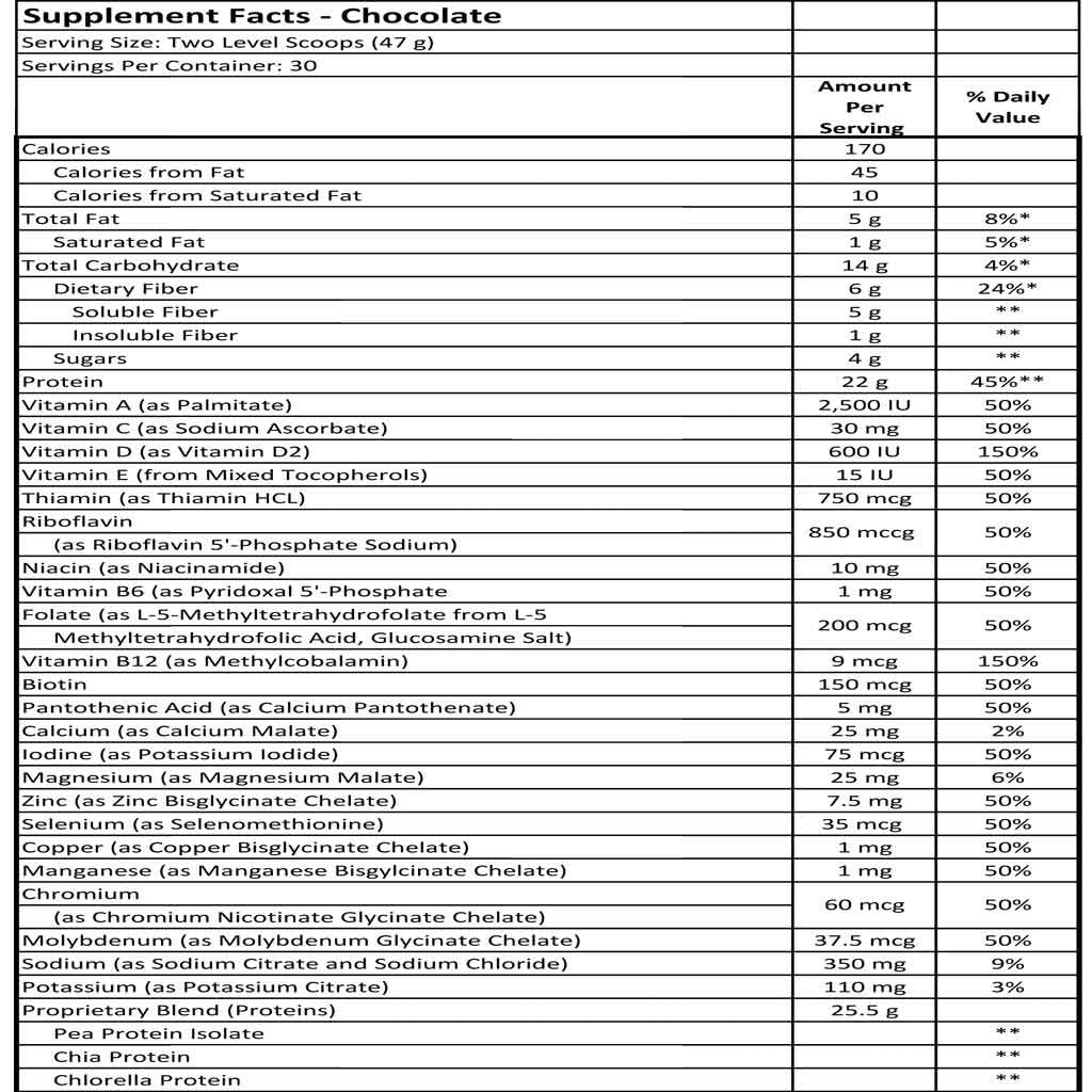 Thorne MediPro Vegan | Vegan All In One Protein Powder - The Natural ...